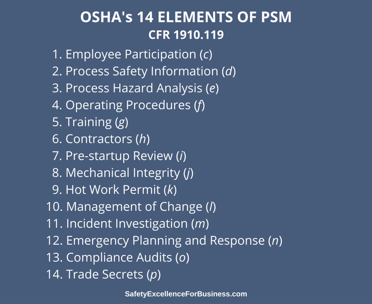 Process Safety Management (PSM)...