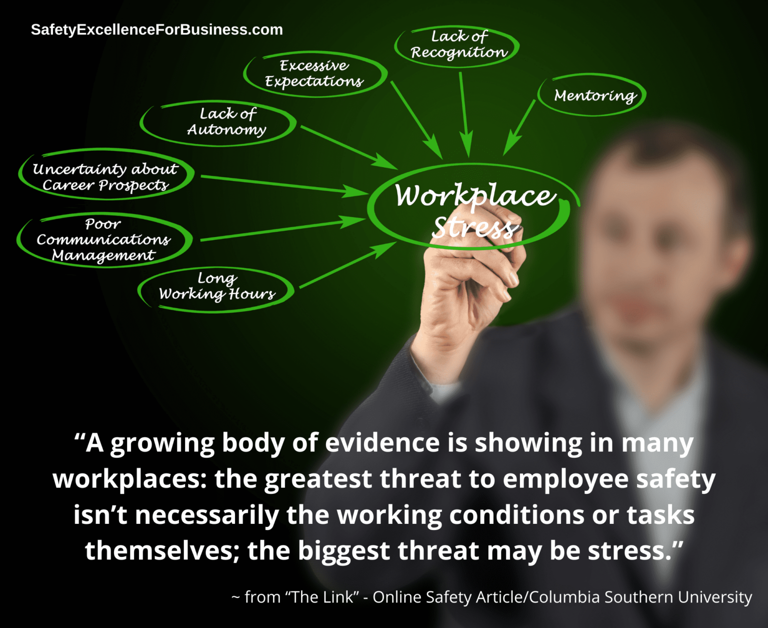 Workplace Stress