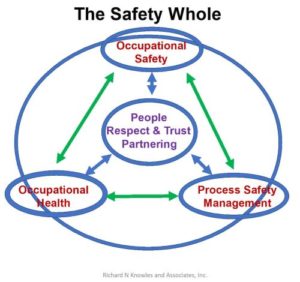 Respect, Trust, Partnering and Safety...and it Matters!
