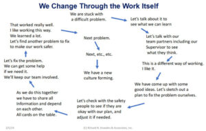 We Change Through the Work Itself: It is not complicated!